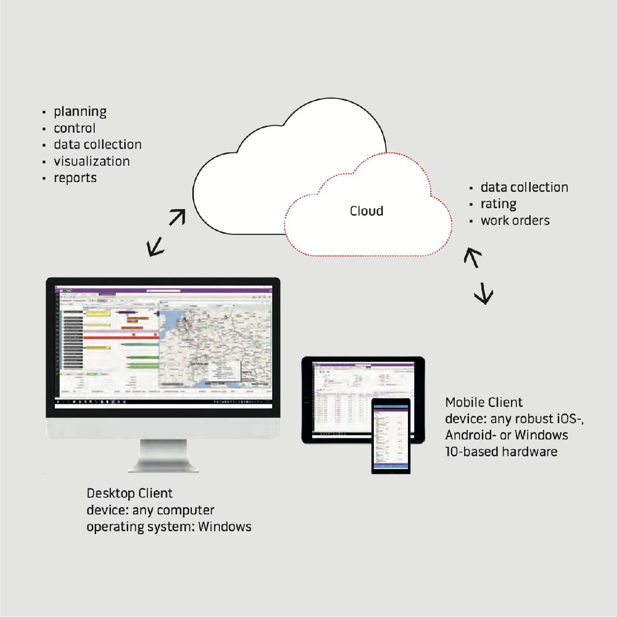 CCube Cloud Based Service Management | REMA TIP TOP CCube Cloud Based Service Management | REMA TIP TOP